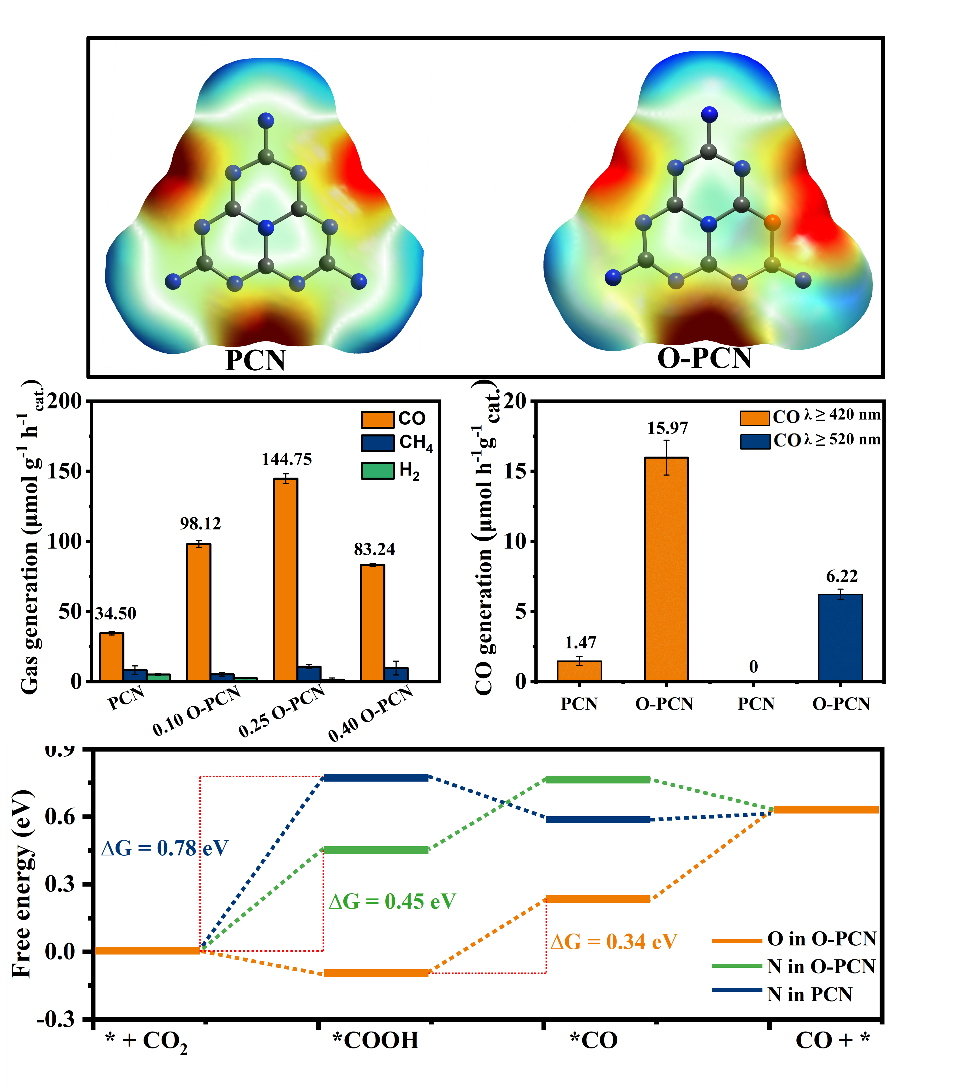 热烈祝贺杨金曼博士在Applied Catalysis B: Environmental期刊发表最新研究成果